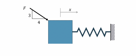 Solved A spring with spring constant k = 500 ﻿N/m is | Chegg.com