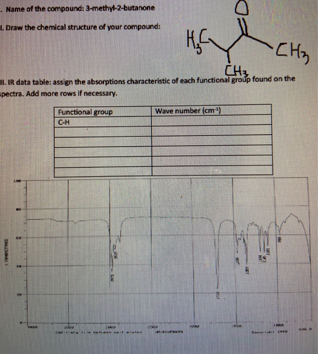 Solved Name of the compound: 3-methyl-2-butanone 1. Draw the | Chegg.com