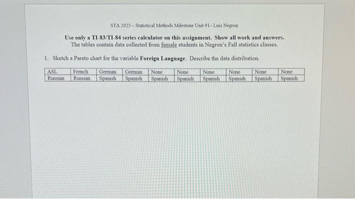 STA 2023 - Statistical Methods Milestone Unit =1-Luis | Chegg.com