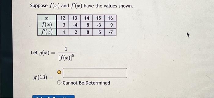 Solved Suppose ( f(x) ) and ( f^{prime}(x) ) have the values | Chegg.com