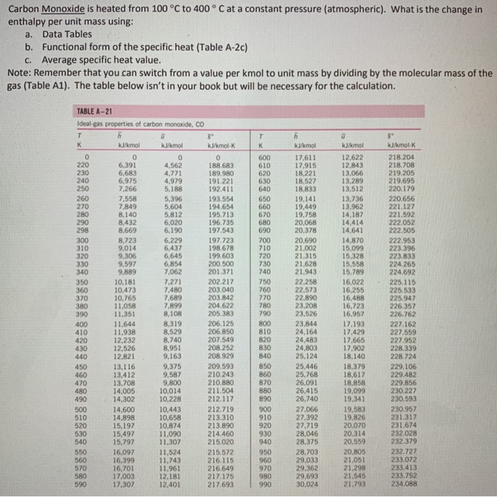 Solved Carbon Monoxide is heated from 100 °C to 400 °C at a | Chegg.com