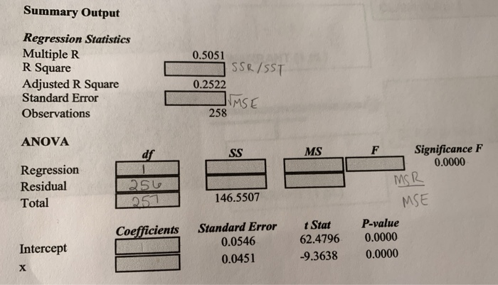 Solved Summary Output Regression Statistics Multiple R R 2909