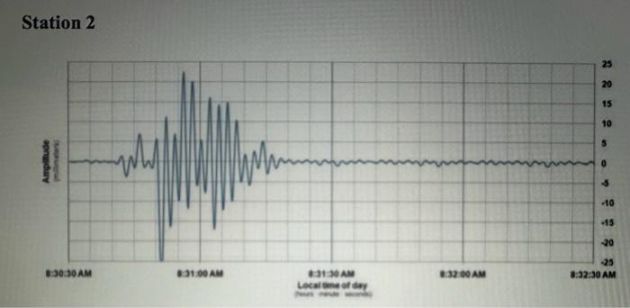Solved Station 1 Station 2 Station 3 | Chegg.com