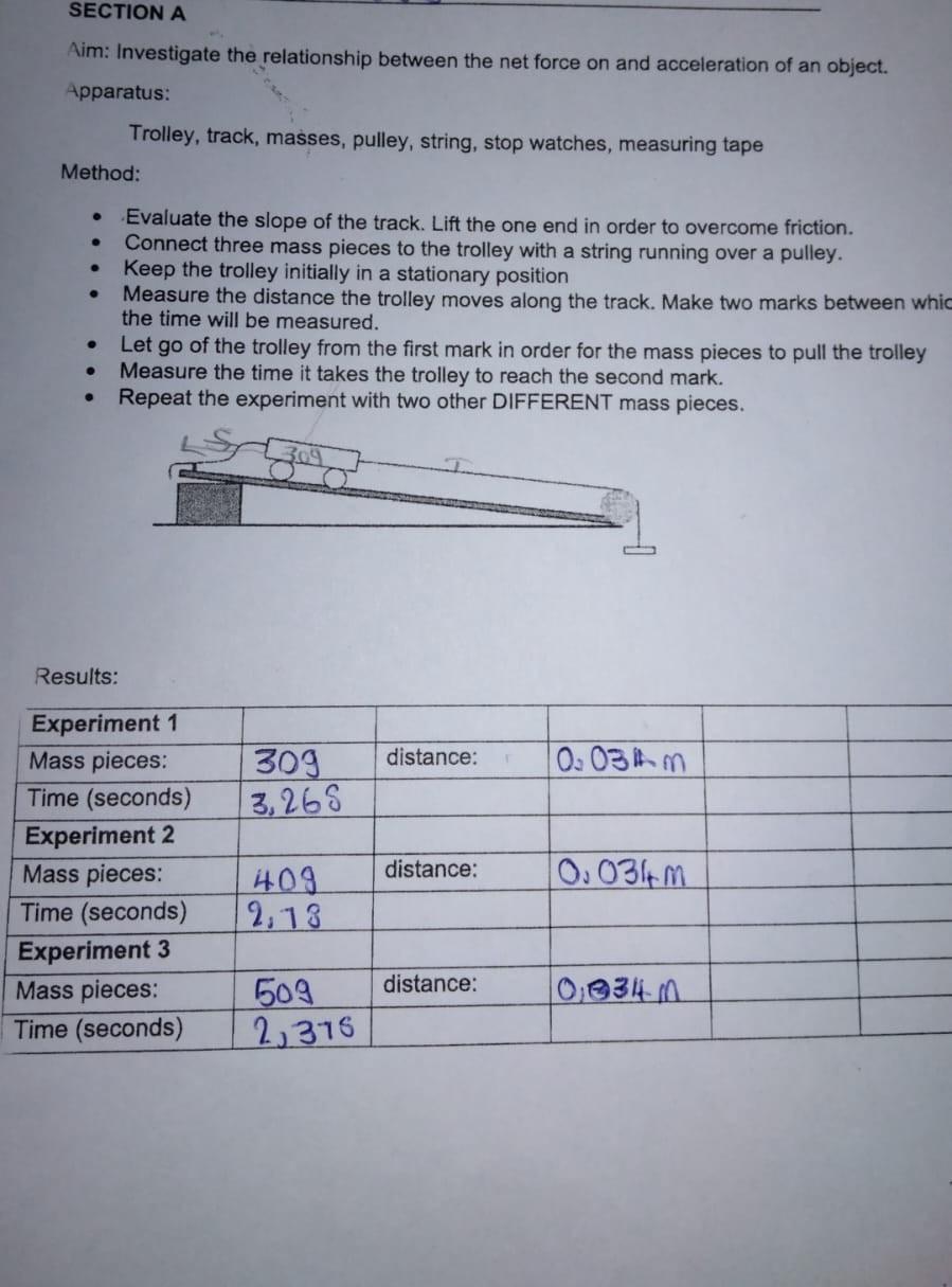 Solved Aim: Investigate the relationship between the net | Chegg.com