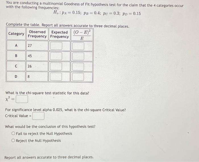 Solved You are conducting a multinomial Goodness of Fit | Chegg.com