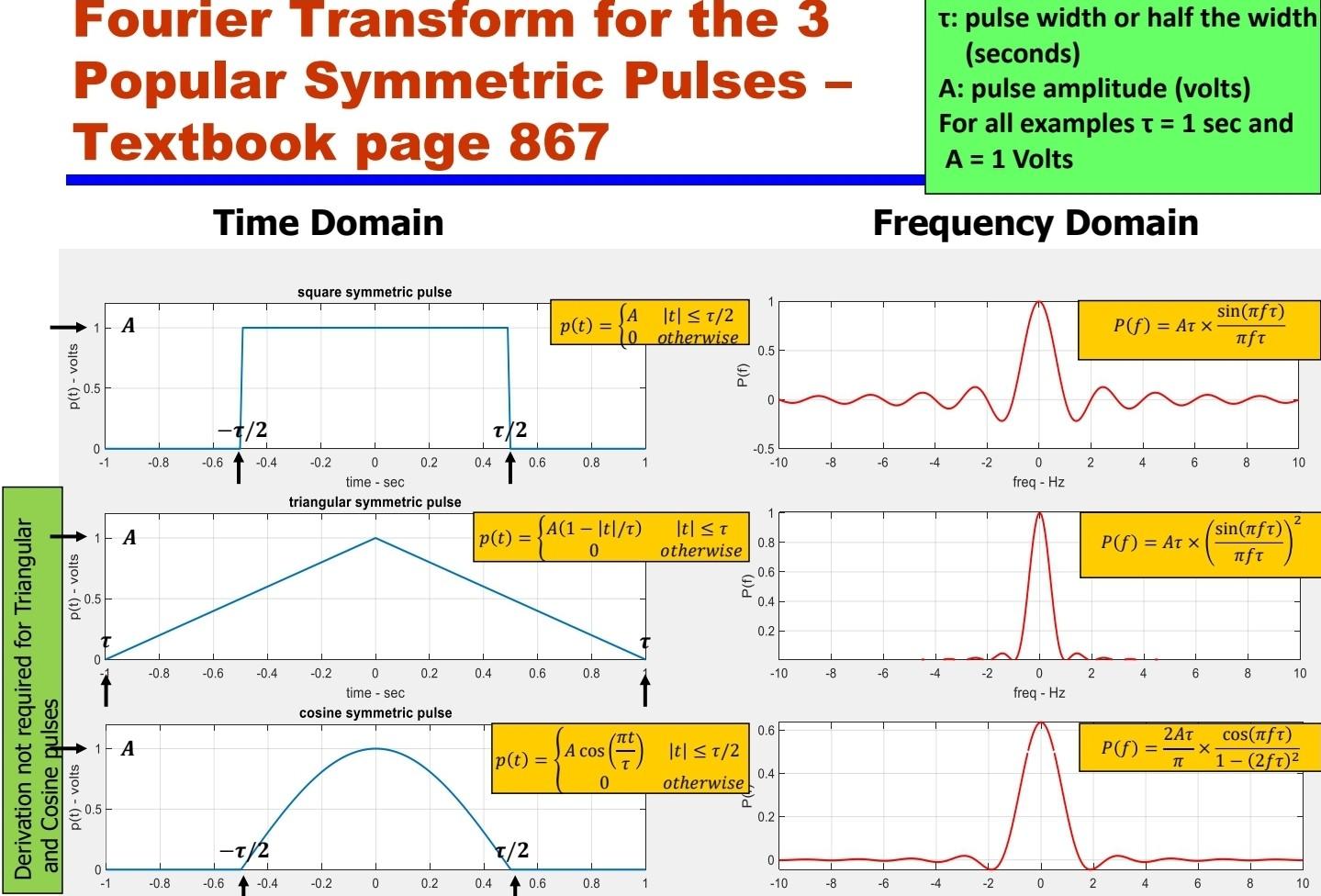 Time Domain Frequency DomainProblem 2 ( 20 points): | Chegg.com