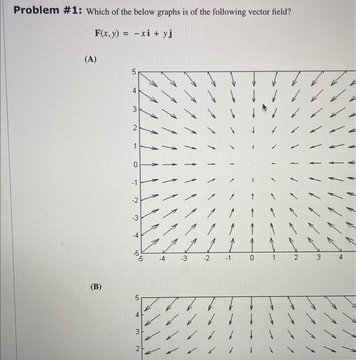 Solved Problem #1: Which of the below graphs is of the | Chegg.com