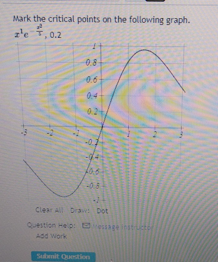Solved Mark the critical points on the following graph. Ite | Chegg.com