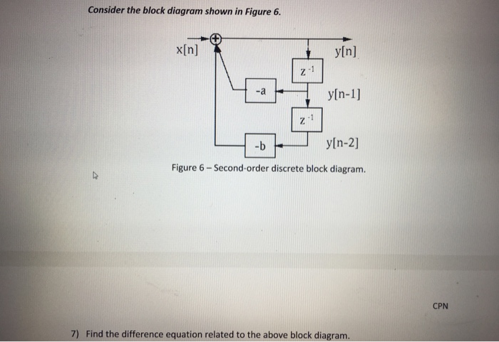 Solved Consider the block diagram shown in Figure 6. x[n] | Chegg.com
