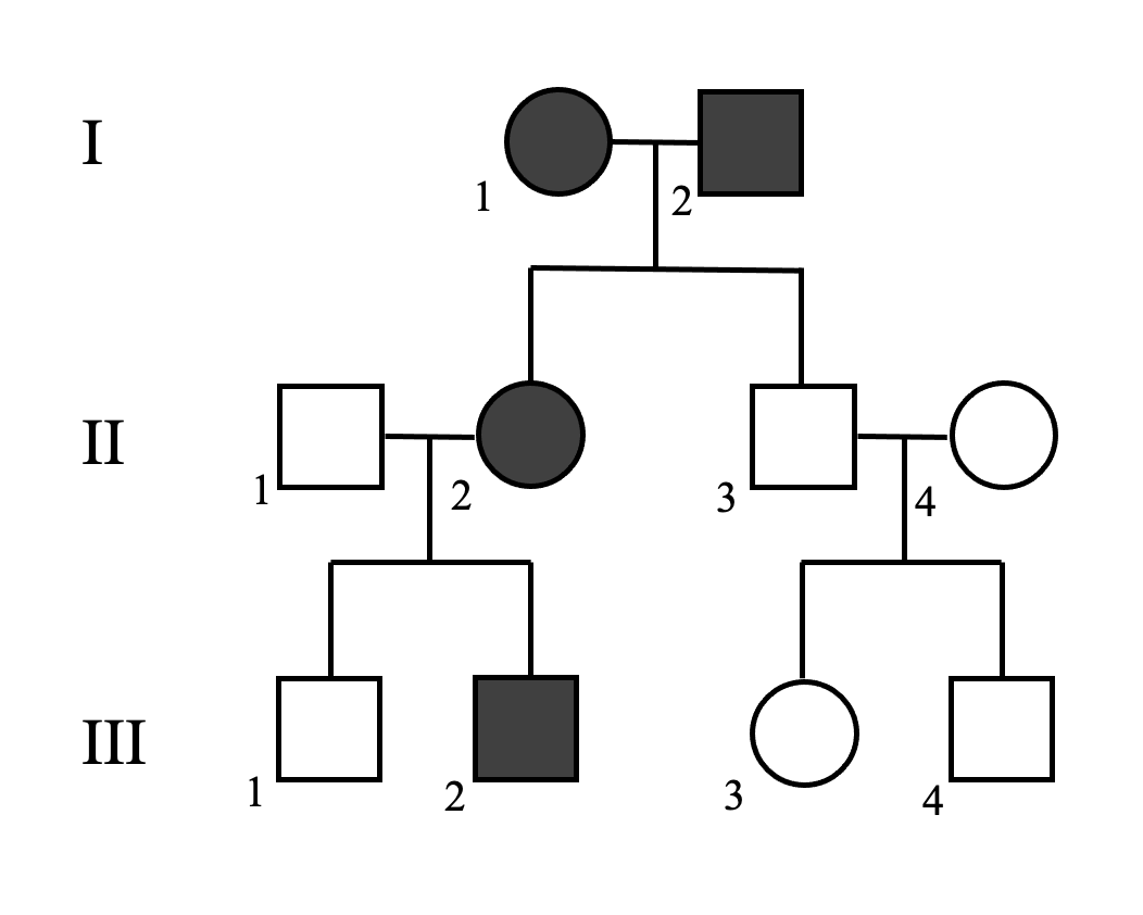 Solved This trait follows an autosomal dominant mode of | Chegg.com