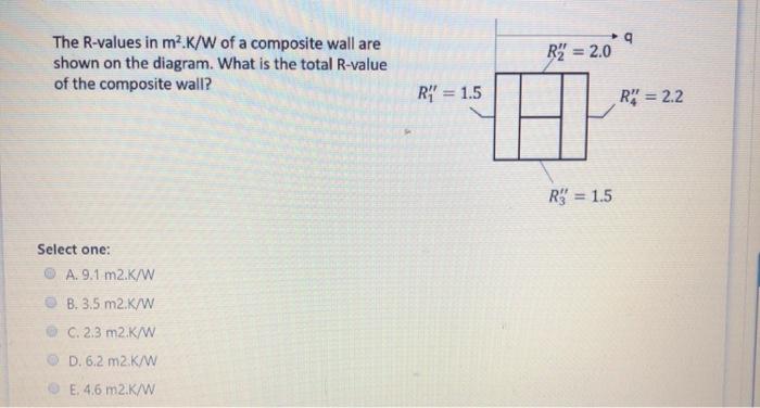 Solved The R-values in m2.K/W of a composite wall are shown | Chegg.com