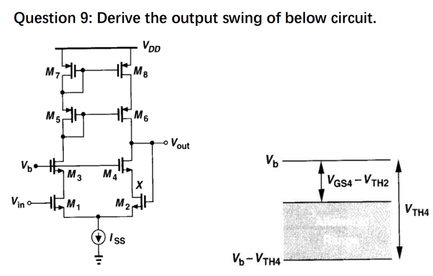 Solved Question 9: Derive the output swing of below circuit. | Chegg.com