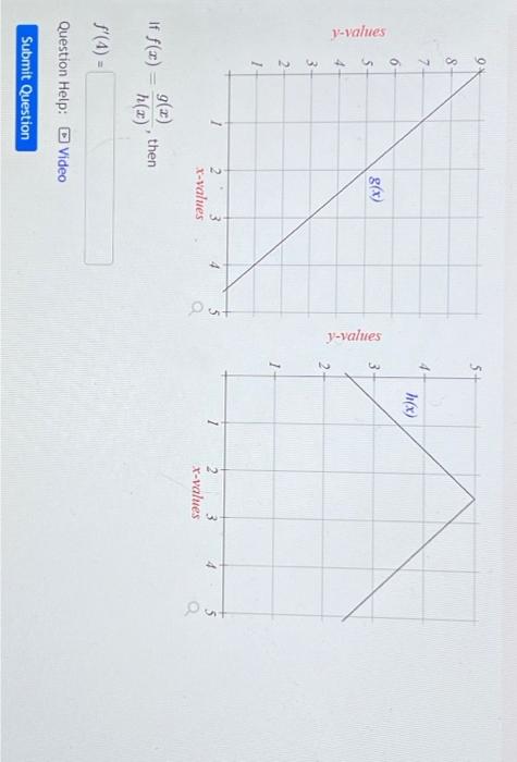 Solved y-values 8 7- 6 5 2 If f(x) = g(x) h(x)' then g(x) 2 | Chegg.com