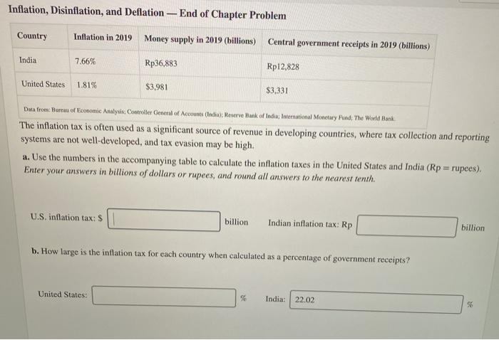 Solved Inflation, Disinflation, and Deflation - End of | Chegg.com