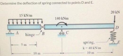 Solved Determine the deflection of spring connected to | Chegg.com