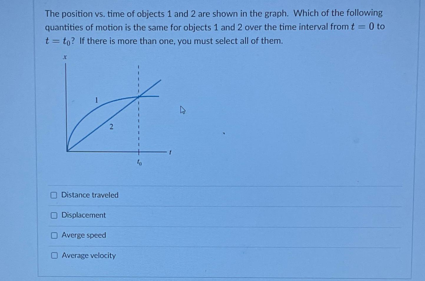 Solved The position vs. ﻿time of objects 1 ﻿and 2 ﻿are shown | Chegg.com