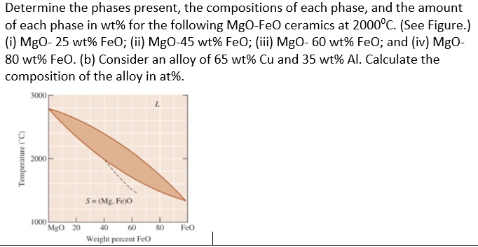 Solved Determine the phases present, the compositions of | Chegg.com