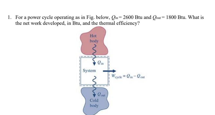 Solved For a power cycle operating as in Fig. below, | Chegg.com