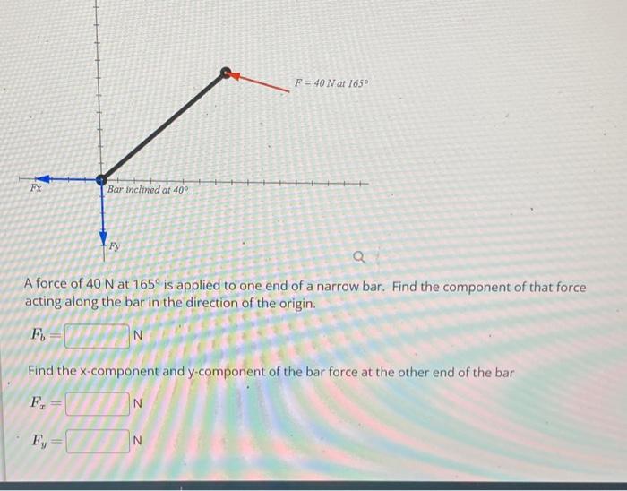 Solved A force of 40 N at 165∘ is applied to one end of a | Chegg.com