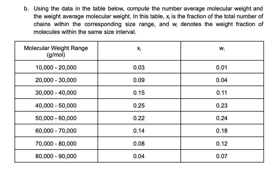 Solved b. ﻿Using the data in the table below, compute the | Chegg.com