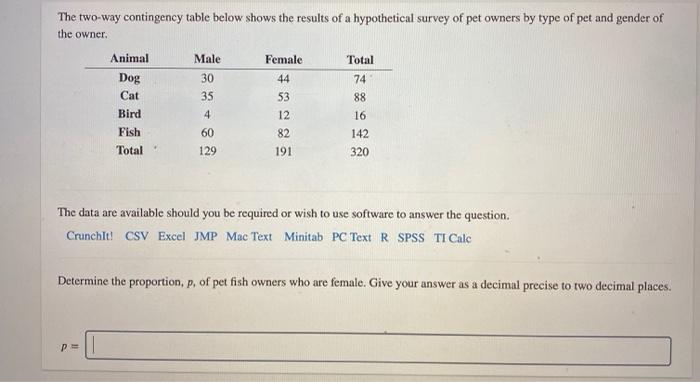 Solved The two-way contingency table below shows the results | Chegg.com