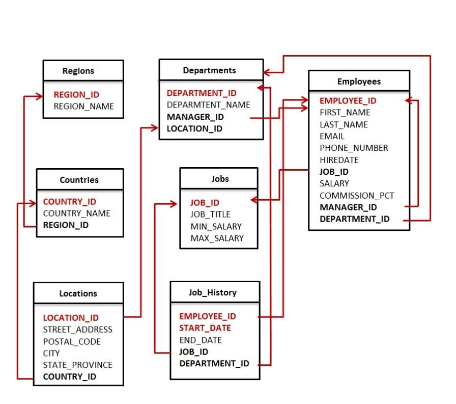 Solved Write In Plsql Please 1 Write A Procedure To 