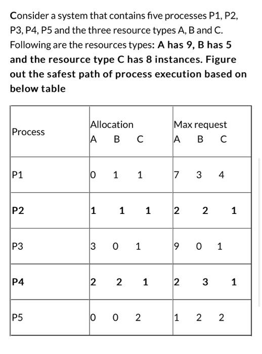 Solved Consider a system that contains five processes P1, | Chegg.com