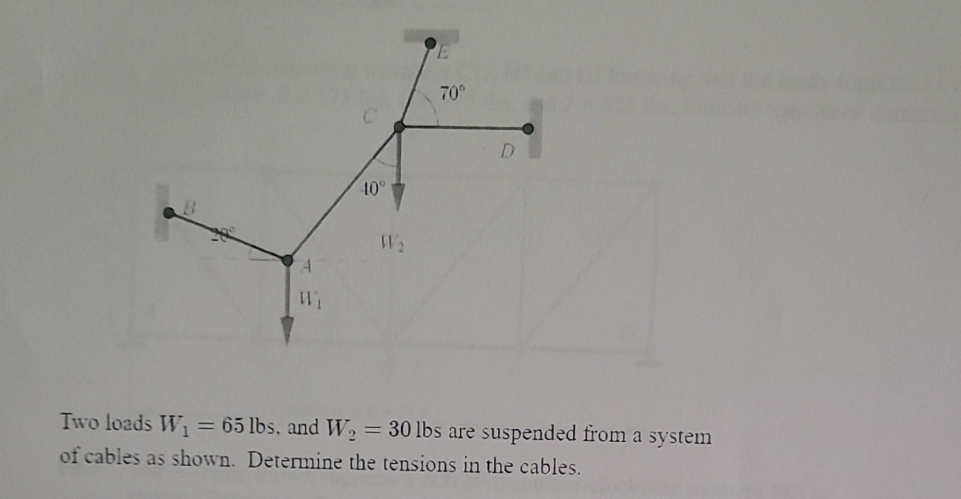 Solved Two loads W1=65lbs, and W2=30lbs are suspended from a | Chegg.com