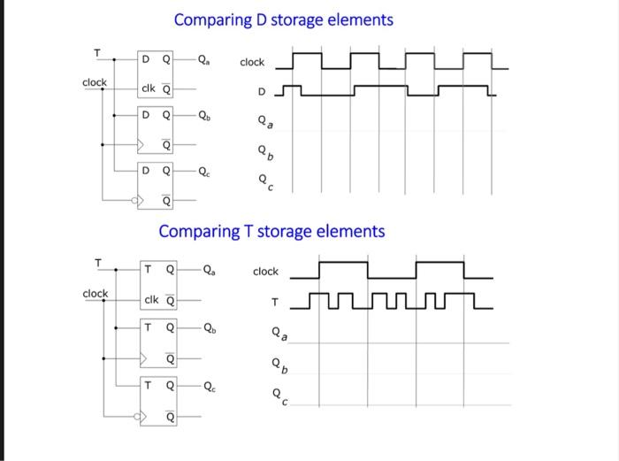 Solved Comparing D storage elements Comparing T storage | Chegg.com