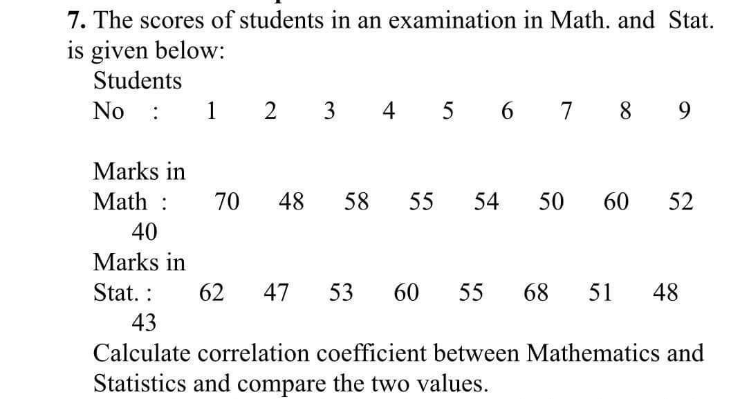 Solved 7. The scores of students in an examination in Math. | Chegg.com