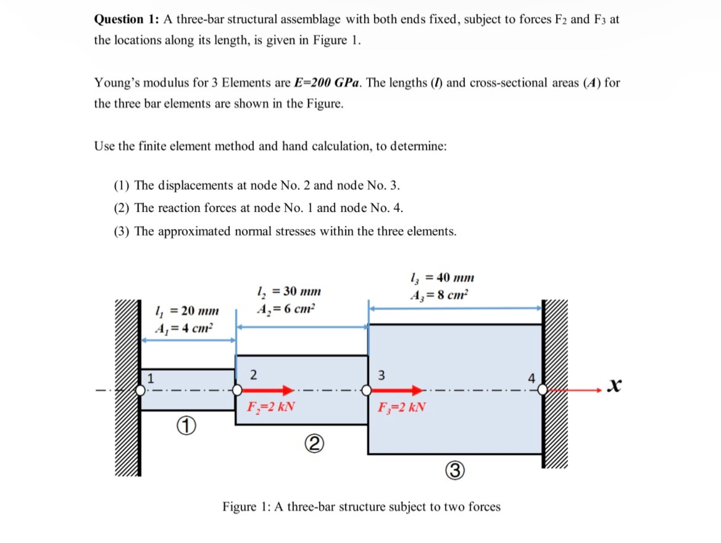 Solved Hand Calculate this Question 1: A three-bar | Chegg.com