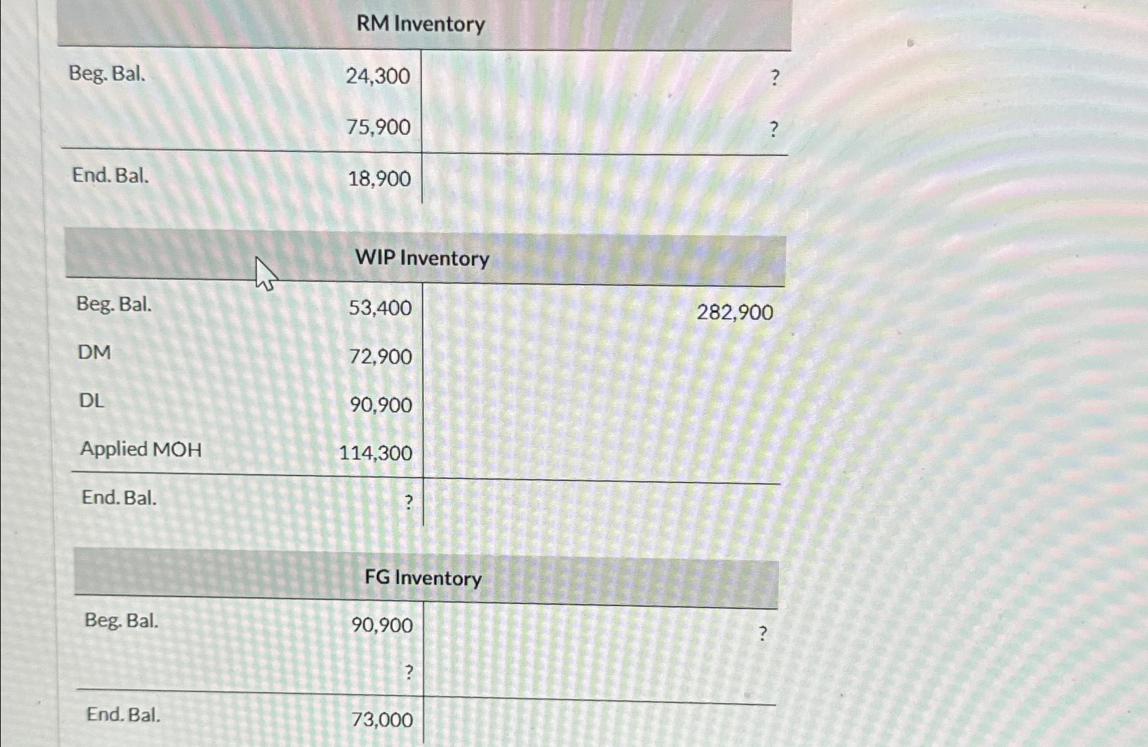 Solved RM Inventory\table[[Beg. ﻿Bal.,24,300,? | Chegg.com