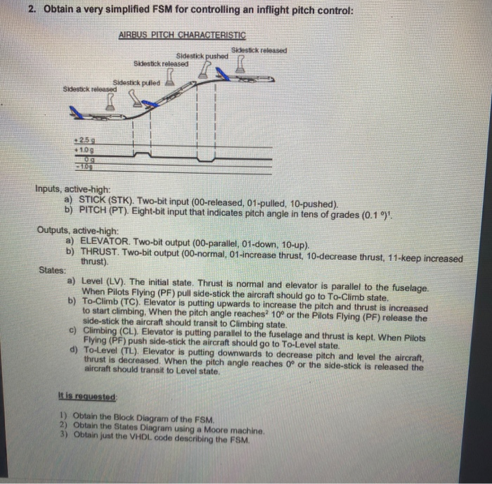2. Obtain a very simplified FSM for controlling an | Chegg.com