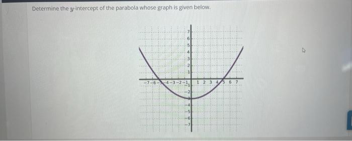Solved Determine the y-intercept of the parabola whose graph | Chegg.com