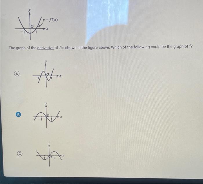 Solved The graph of the derivative of f is shown in the | Chegg.com