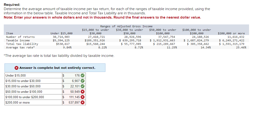 Solved Required:Determine the average amount of taxable | Chegg.com