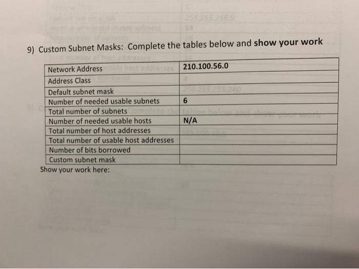 Solved 9) Custom Subnet Masks: Complete the tables below and | Chegg.com
