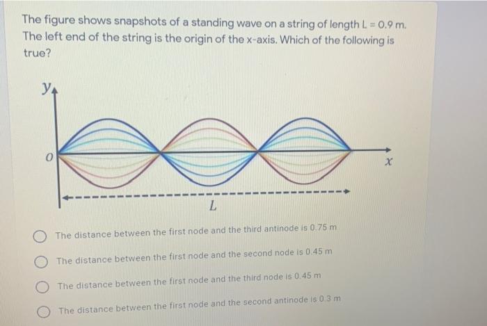 Solved The figure shows snapshots of a standing wave on a | Chegg.com