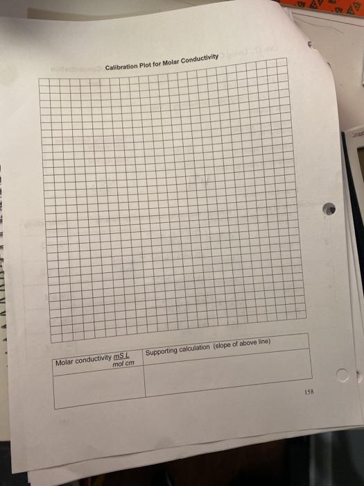 Solved Lab 17: Using Conductivity to Determine Solution | Chegg.com