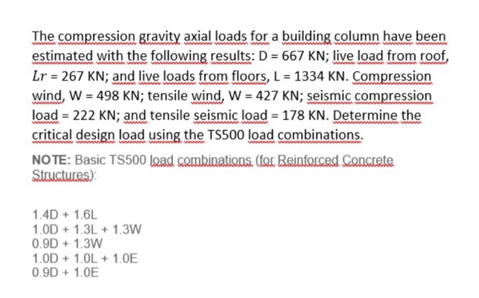 Solved The compression gravity axial loads for a building | Chegg.com