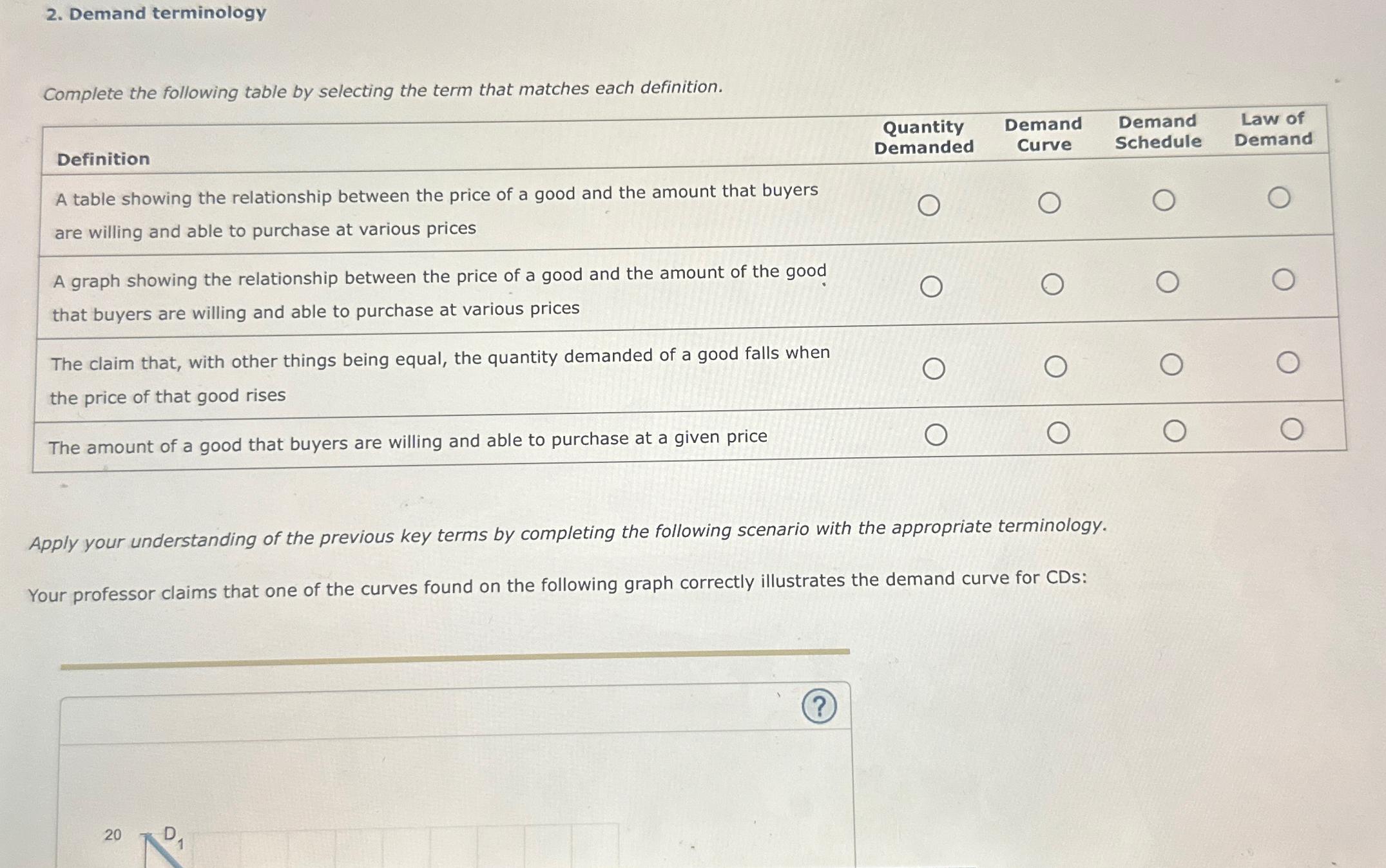 Solved Demand terminologyComplete the following table by | Chegg.com
