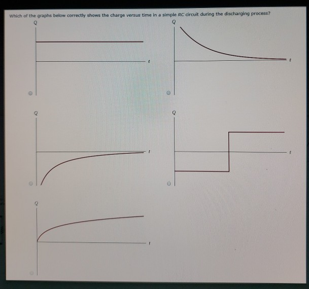 Solved Which of the graphs below correctly shows the charge | Chegg.com