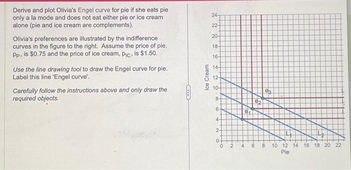 Solved Derive and plot Olivia's Engel curve for pie if she | Chegg.com