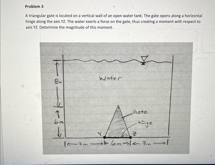Solved A triangular gate is located on a vertical wall of an | Chegg.com