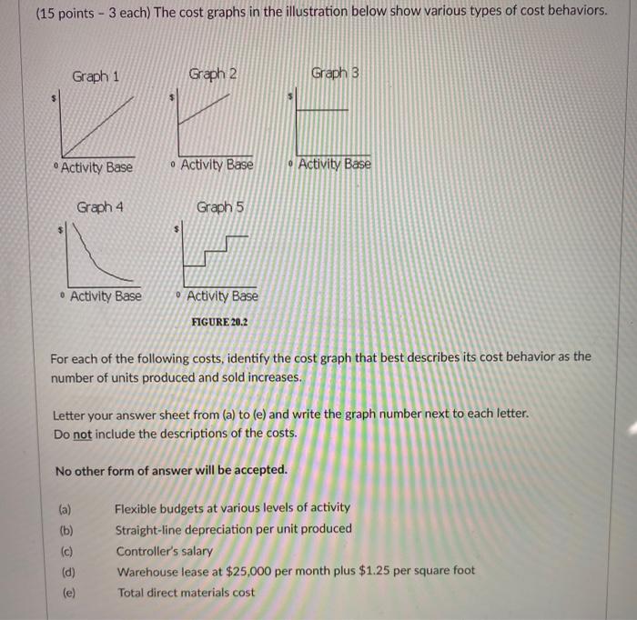 Solved (15 points - 3 each) The cost graphs in the | Chegg.com