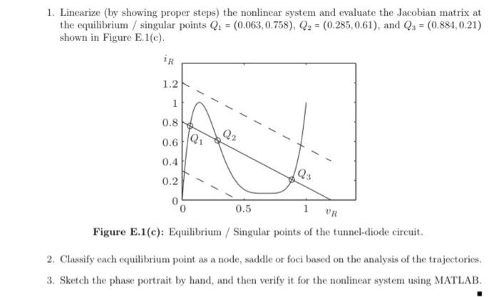 1. Linearize (by showing proper steps) the nonlinear | Chegg.com