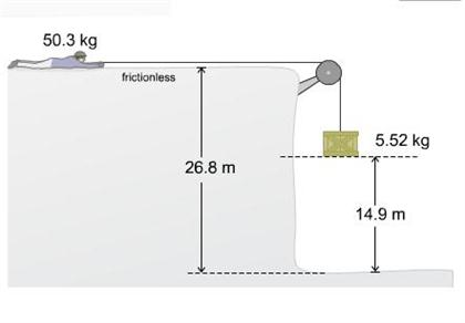 Solved Using a simply pulley/rope system, a crewman on an | Chegg.com
