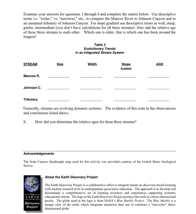 Solved Examine your answers for questions 1 through 6 and | Chegg.com