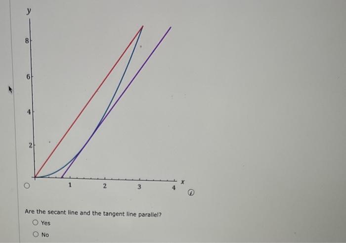 Solved f(x)=x,[0,9] c= Graph the function, the secant line | Chegg.com