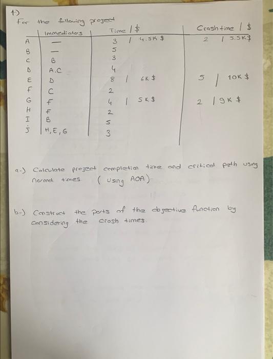 Solved a-) Colculate project completion time and critical | Chegg.com